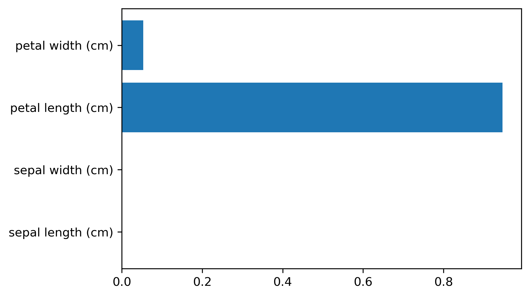 Data Science for Spatial Systems – Tree-Based Methods